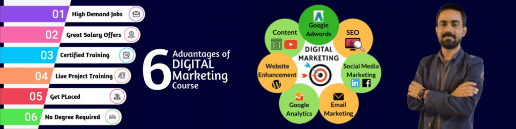 Digital Marketing Course Modules - JMD Study